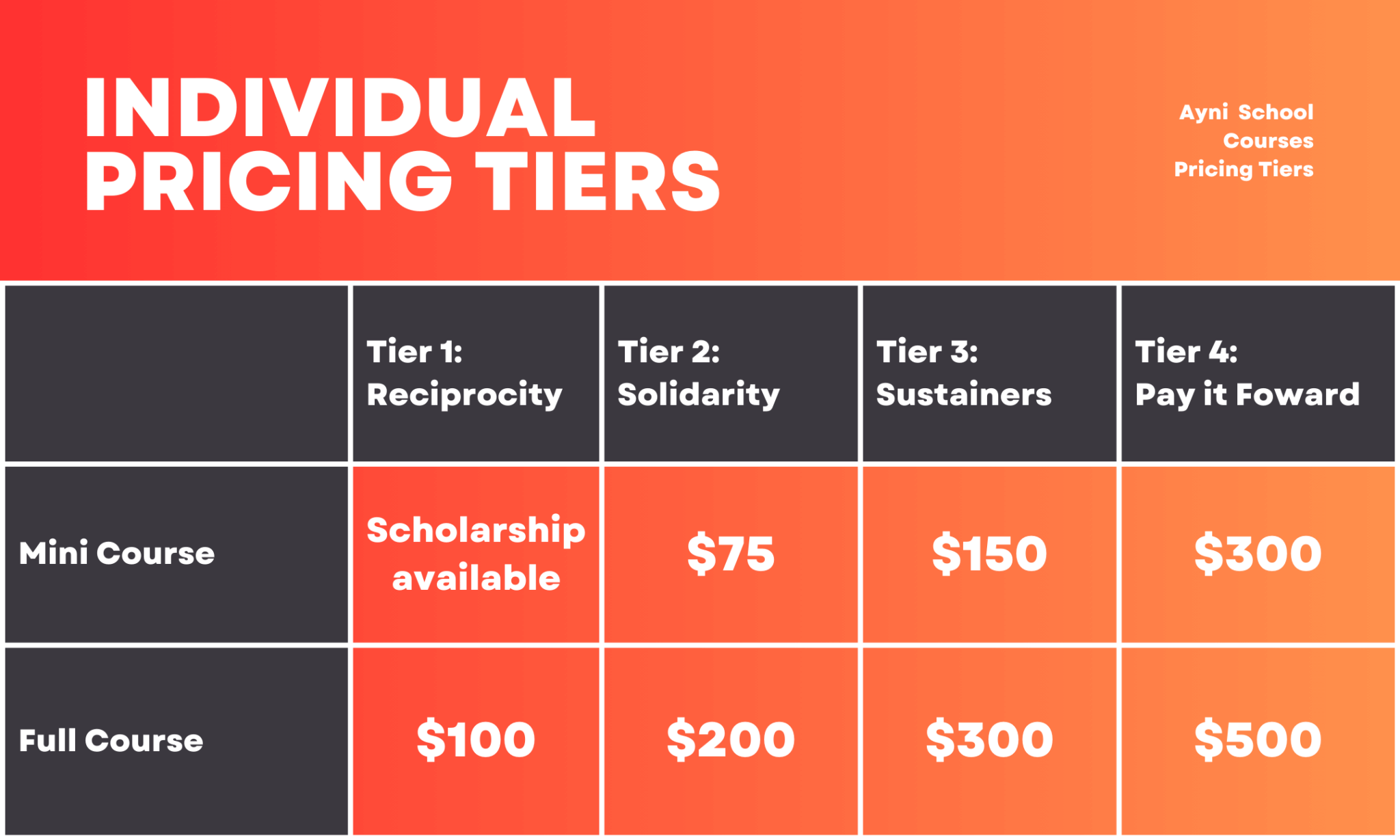 Individual Pricing Tiers for Courses - Ayni Institute