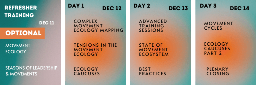 Movement Ecology Summit - Ayni Institute